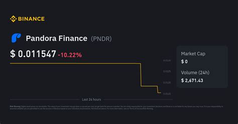 Pandora Finance Price Today Pndr To Usd Live Price Market Cap And Chart