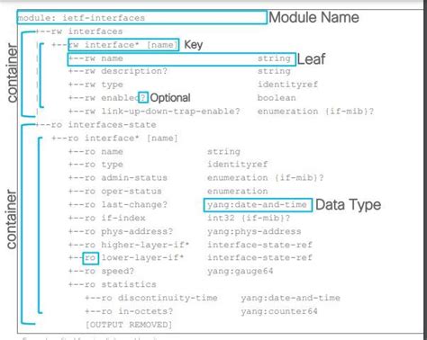 Cisco Network Services Orchestrator NSO YANG