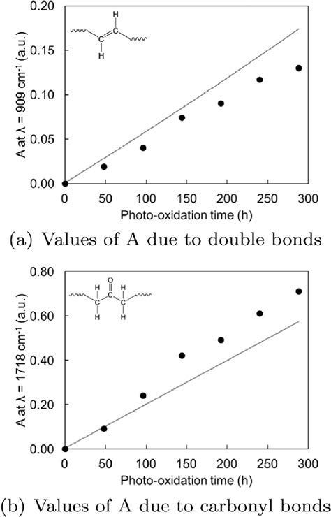 Experimental Data Black Dots Compared To Results Obtained By Means Of Download Scientific