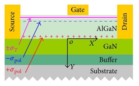 Cross Sectional Structure Of Algangan Hemt Positive Sheet Charge Download Scientific Diagram