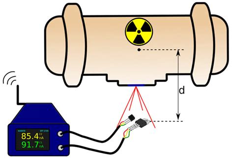 An Illustration Of Two Electrically Identical MOSFETs With Different Download Scientific
