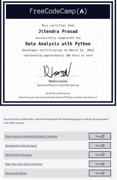 Jitendra Prasad On Linkedin Freecodecamp Dataanalyst