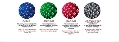 Светодиодная LED маска с функцией микротоков и накладкой для шеи купить ...