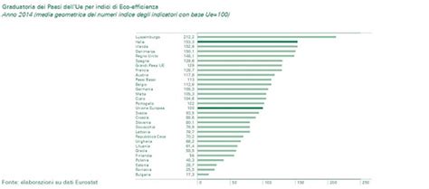 Il Cambiamento Climatico In 5 Grafici Lettera43