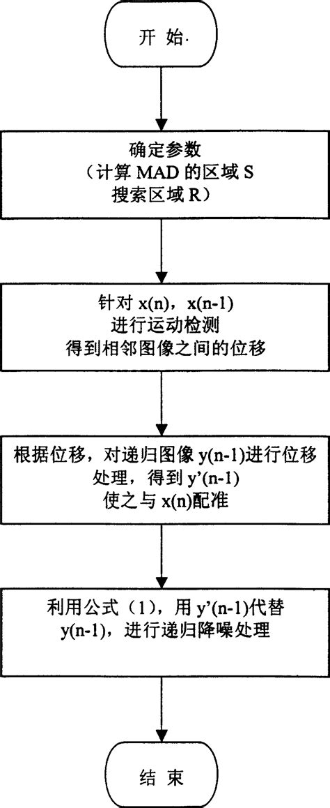 Recursion Denoising Method Based On Motion Detecting Image Eureka