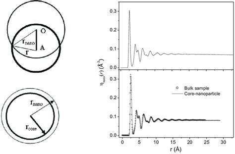A The Illustration Of Determining The Local Number Density Function