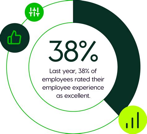 The Employee Experience Perception Gap Cause For Concern