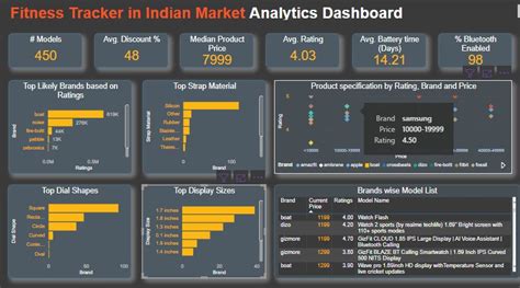 Bhavesh Shah On Linkedin Datadna Promerolpartners Promerolpartners