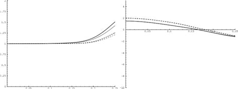 Figure 5 From A Fictitious Domain Method With Distributed Lagrange