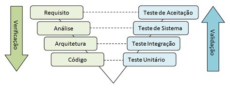 Teste De Integração Na Prática Devmedia