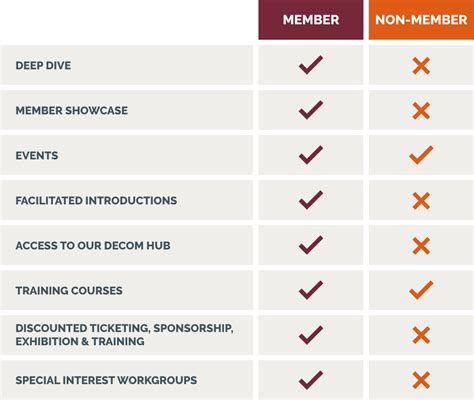 Membership Decom Mission