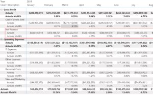 Excel Like MoM QoQ YoY Calculations In Rows In Power BI Inforiver