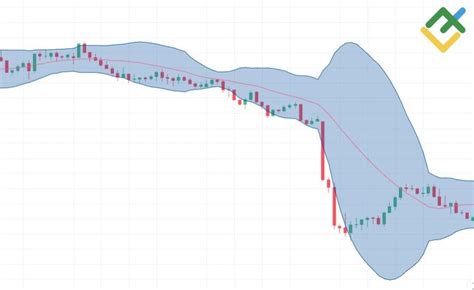 Intraday Trading Strategies Guide For Beginners Litefinance