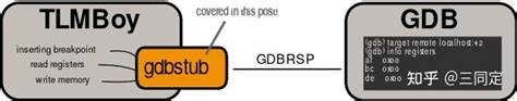 利用gdb Rsp远程调试arm Fvp 知乎