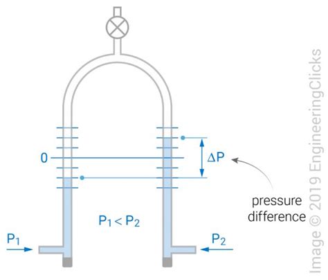 Manometer Types And Working Principle EngineeringClicks
