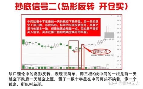 炒股一旦开了窍，人生就像开了挂，牢记抄底的九大信号，说明主力低位吸筹完毕随时准备拉升散户可大胆抄底，建议保存收藏！ 知乎