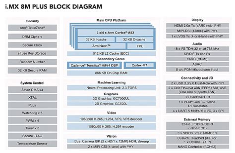 Considerations For Choosing Edge ML Application Hardware Industry