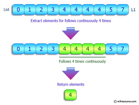 Python Extract Specified Number Of Elements From A Given List Which Follows Each Other