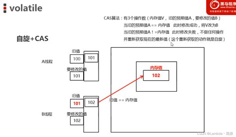 Volatile在可见性和有序性的基础上如何保证原子性volatile怎么保证原子性 Csdn博客