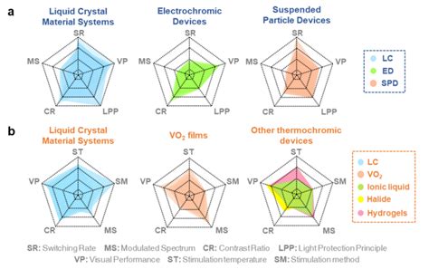 Advanced Liquid Crystal Based Switchable Opti EurekAlert