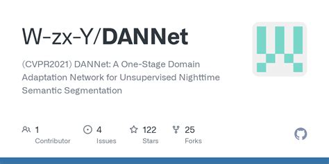 Github W Zx Ydannet Cvpr2021 Dannet A One Stage Domain Adaptation Network For