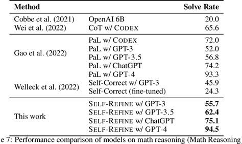 Pdf Self Refine Iterative Refinement With Self Feedback Semantic