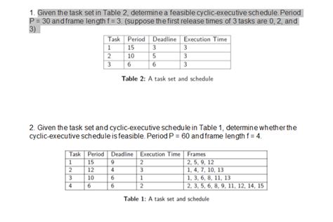 Solved Given The Task Set In Table Determine A Chegg Com
