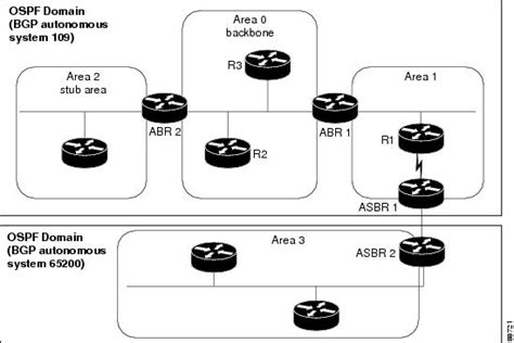 Routing Configuration Guide For Cisco 8000 Series Routers Ios Xr