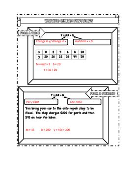 Writing Linear Functions Notes By Courtney Steketee TPT