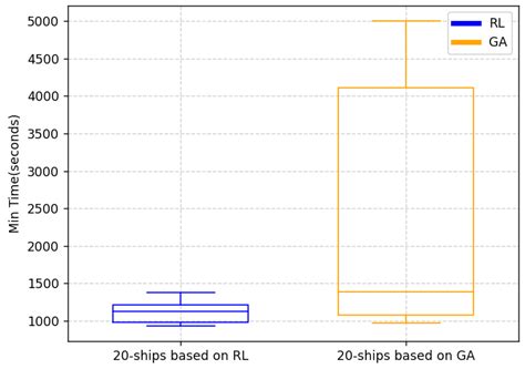 Optimization Of Inbound And Outbound Vessel Scheduling In One Way