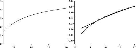 Fresh Gas Subgrid Scale Turbulence Intensity U ∆ Ms Left And Download Scientific Diagram