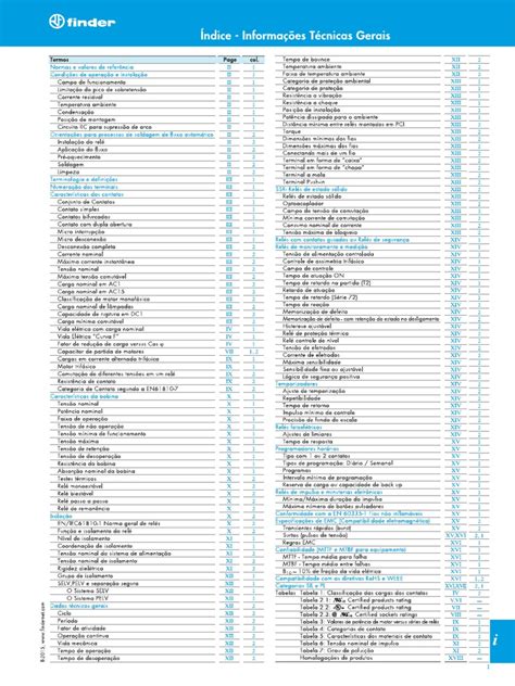 Finder Pdf
