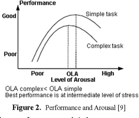 Figure 2 From The Dynamic Emotion Recognition System Based On Functional Connectivity Of Brain