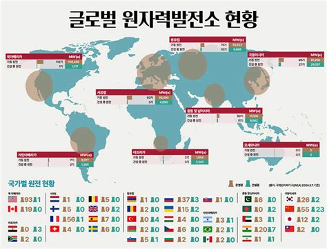 건설 인사이트 ① 원전 해체 새로운 시장이 열린다 현대건설 뉴스룸
