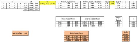 Coding Neural Networks In Python And R BLOCKGENI