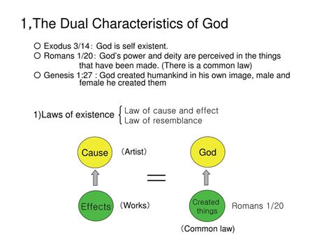 Ppt Original Substance Of The Divine Principle Powerpoint