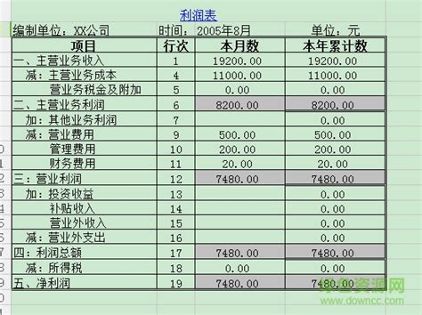 利润表模板excel表格图片预览 绿色资源网