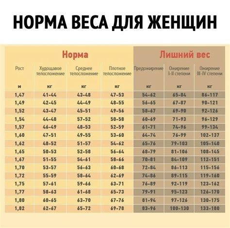 Норма веса при росте 135 Telegraph