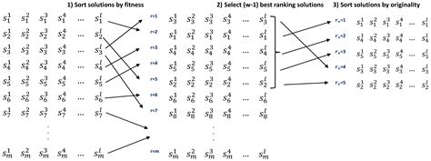 Applied Sciences Free Full Text Rank Based Ant System With