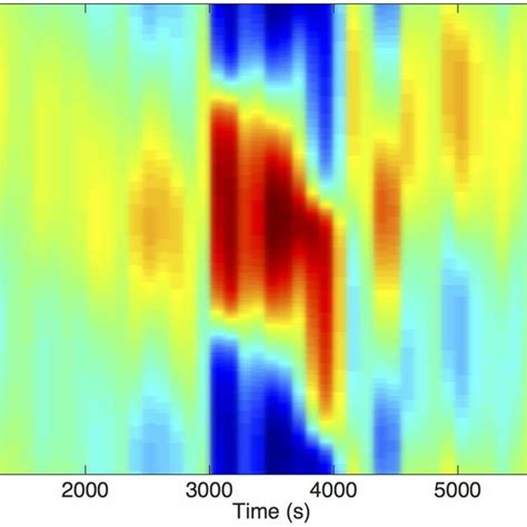 Zero Lag Normalized Correlation Coefficient Defined Between 1 Blue