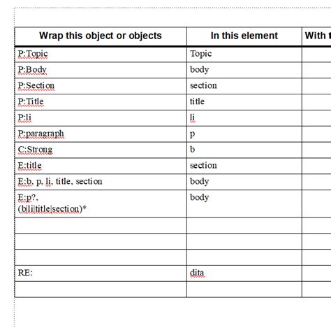 conversion table grammar adobe community 11089670