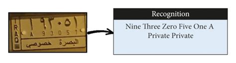 iraqi result of wrong recognition nn download scientific diagram