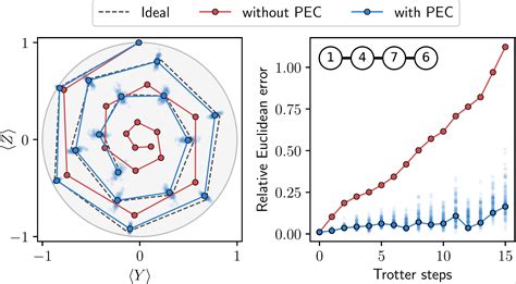 Probabilistic Error Cancellation With Sparse Pauli Lindblad Noise