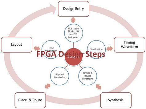 Ppt Ekt303 4 Principles Of Computer Architecture Poca Powerpoint Presentation Id 5622285