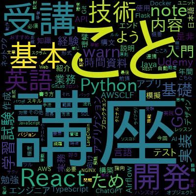 評判GitLab CI CD Pipelines CI CD and DevOps for Beginners