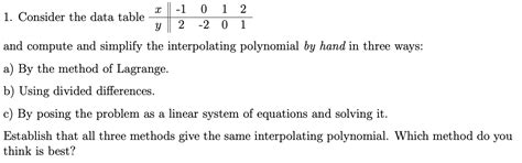 and compute and simplify the interpolating polynomial