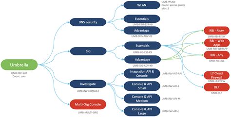 Cisco Security Licensing Guide Cisco Community