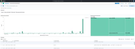 Elasticsearch Integration Dashboard [logs System] Syslog Dashboard Anthony Jacob