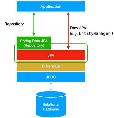 Spring Data Jpaとpostgresqlで複合一意（ユニーク）制約を試してみる Ts0818のブログ