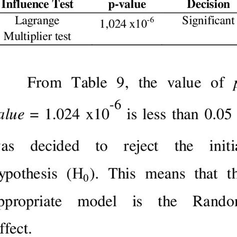 The Result Of Lagrange Multiplier Test Download Table
